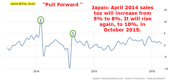 TDI Podcast: The Pull-Forward Theory Explained (#572) | The Disciplined ...